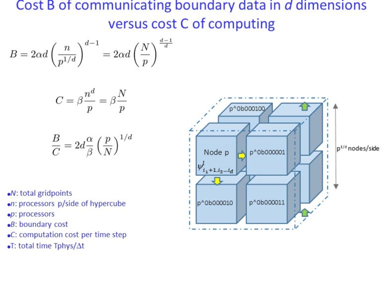 website-schrodinger-3 | Data Vortex Technologies