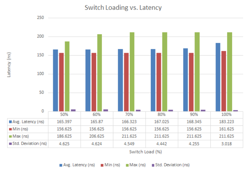 Data Vortex® Switch | Data Vortex Technologies