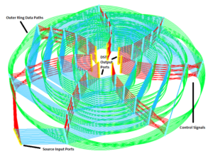 Labeled DV Network | Data Vortex Technologies