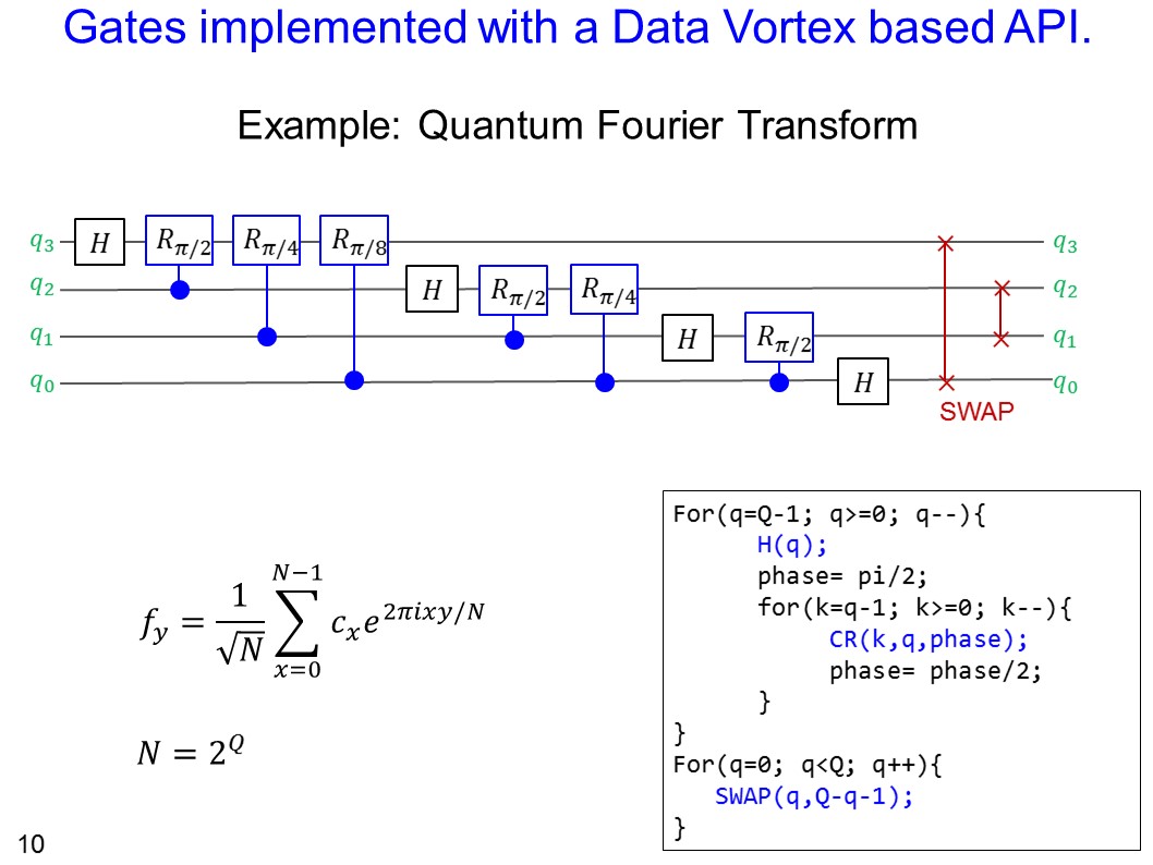 Quantum Computer Simulation | Data Vortex Technologies