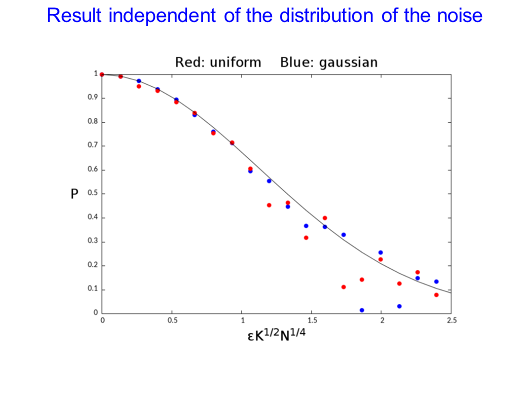 Quantum Computer Simulation | Data Vortex Technologies