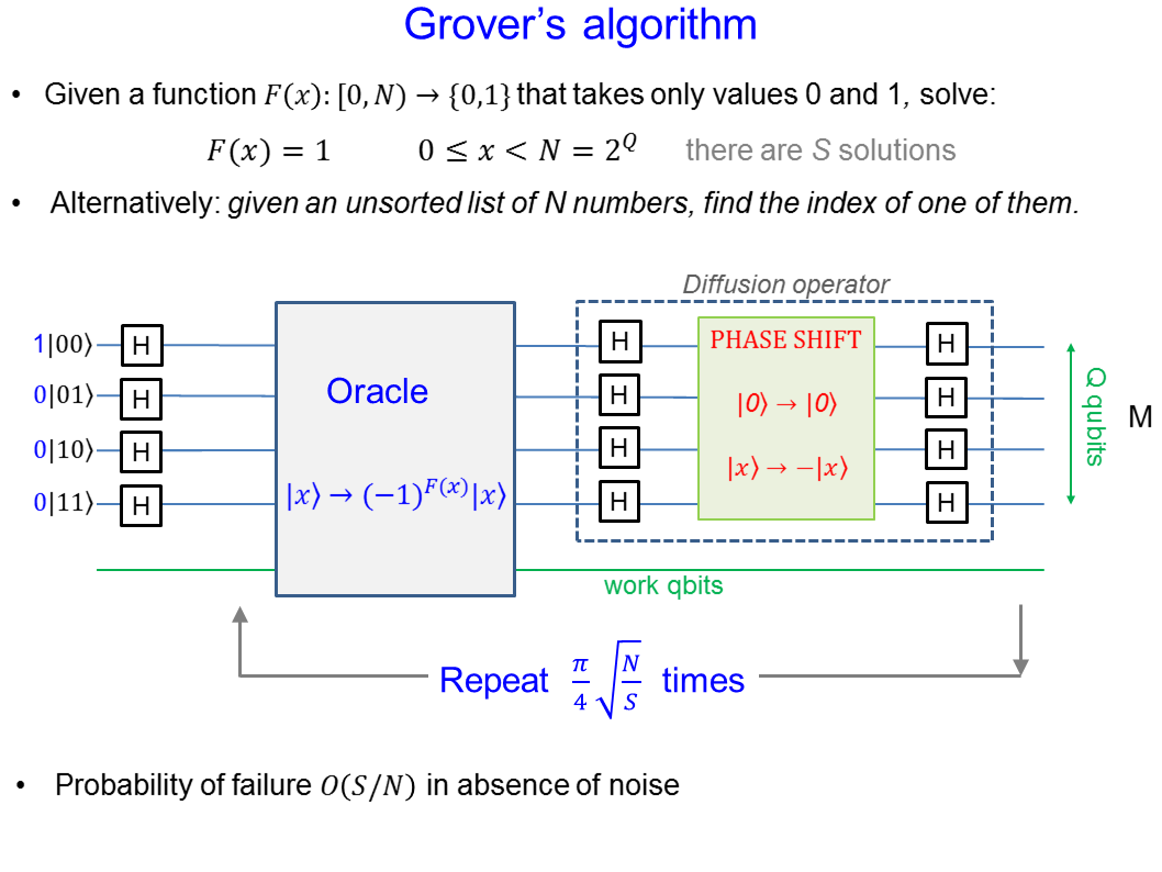 Quantum Computer Simulation | Data Vortex Technologies