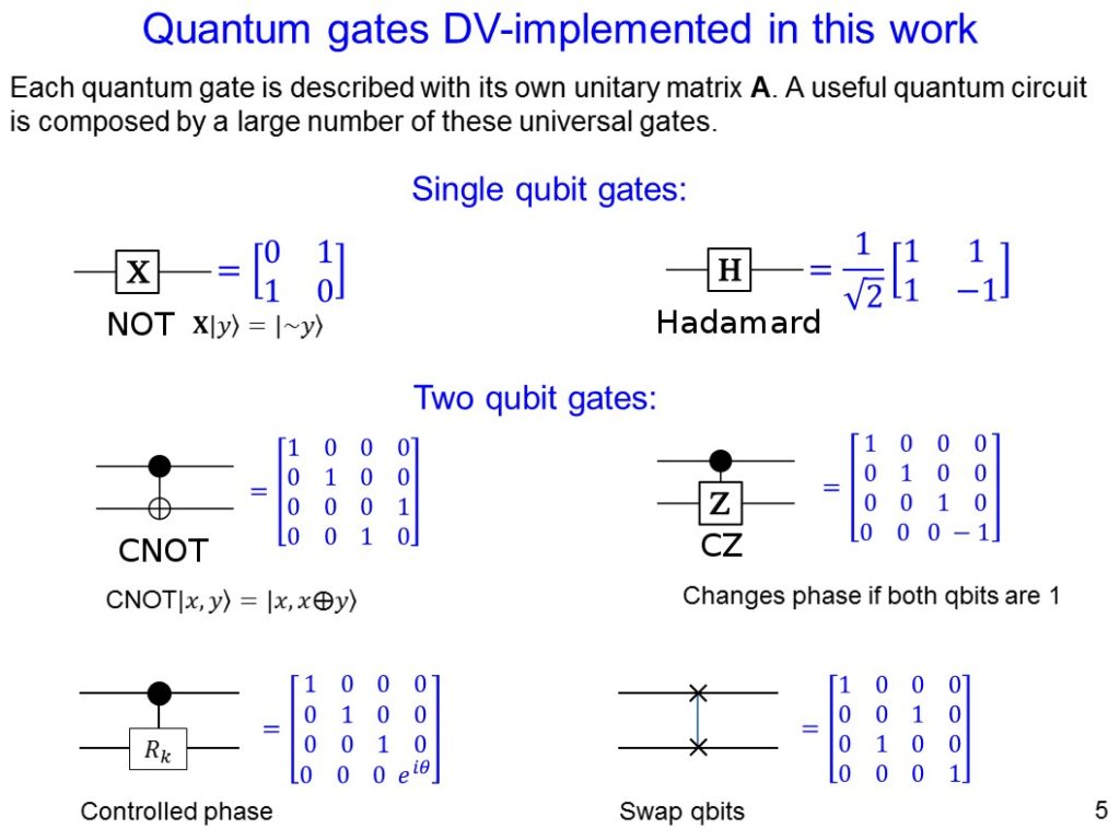 Quantum Computer Simulation | Data Vortex Technologies
