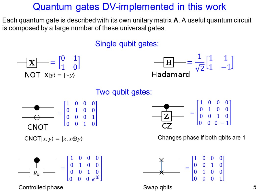 Quantum Computer Simulation | Data Vortex Technologies