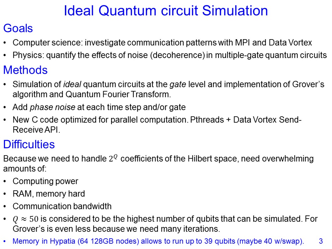 Quantum Computer Simulation | Data Vortex Technologies