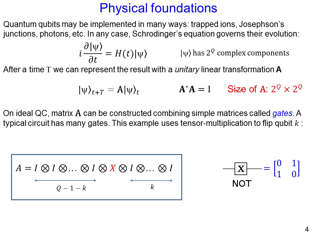 Quantum Computer Simulation | Data Vortex Technologies