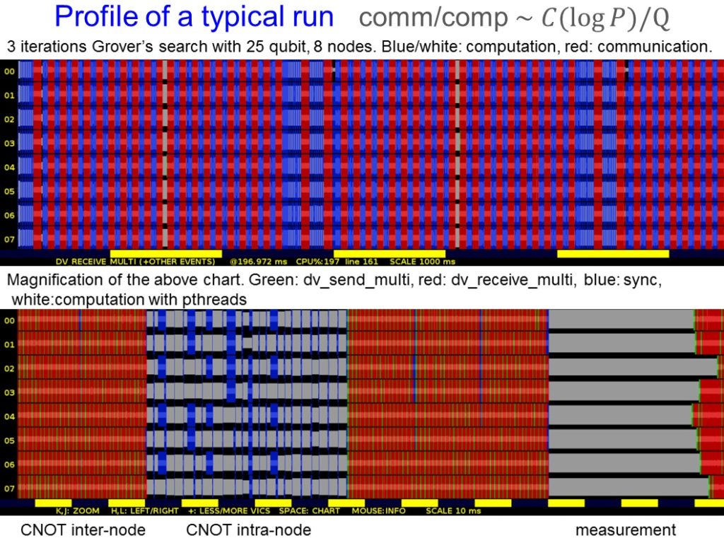 Quantum Computer Simulation | Data Vortex Technologies