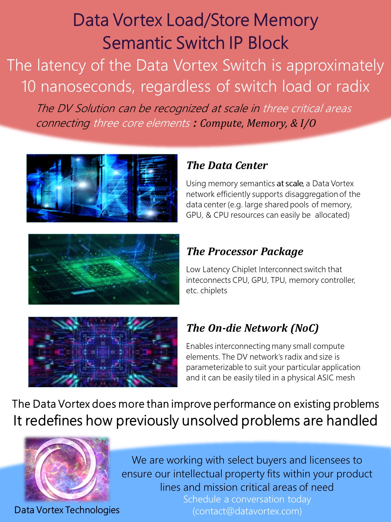 Memory Semantic IP Block | Data Vortex Technologies