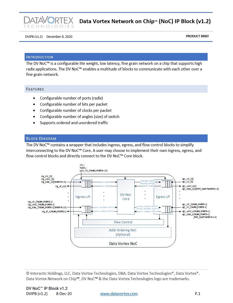 History | Data Vortex Technologies